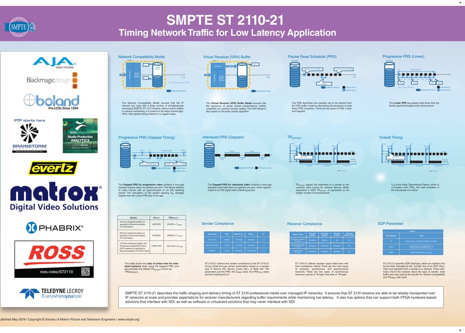 Wallcharts | Society of Motion Picture & Television Engineers